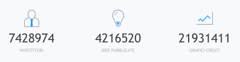 TradingView: Cos'è e Come funziona la Piattaforma per trader