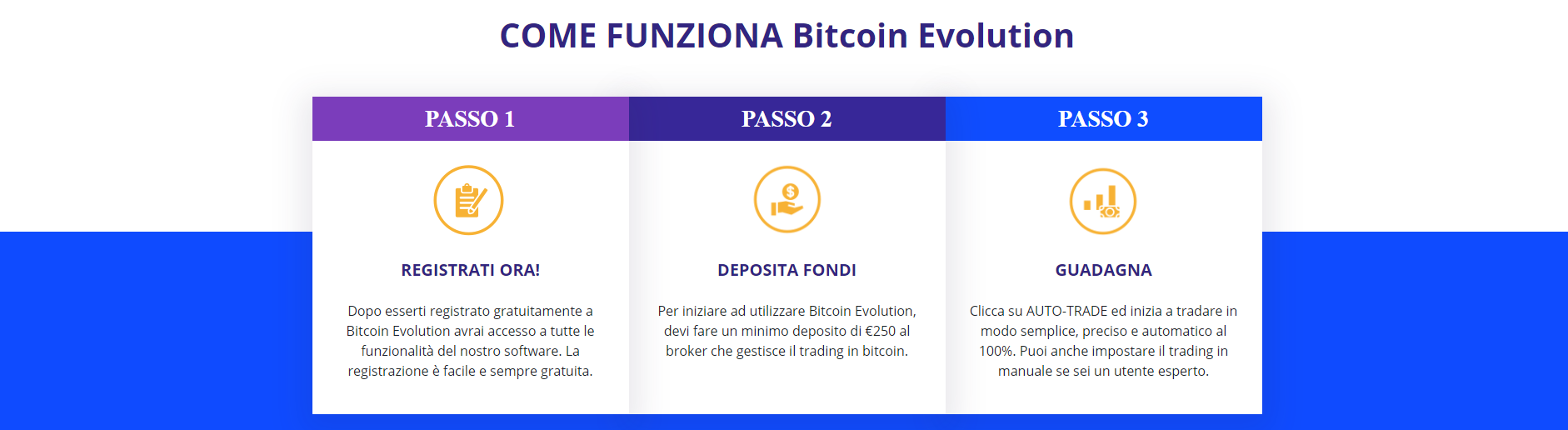 Bitcoin Evolution - Funziona o è una Truffa? La Verità Svelata