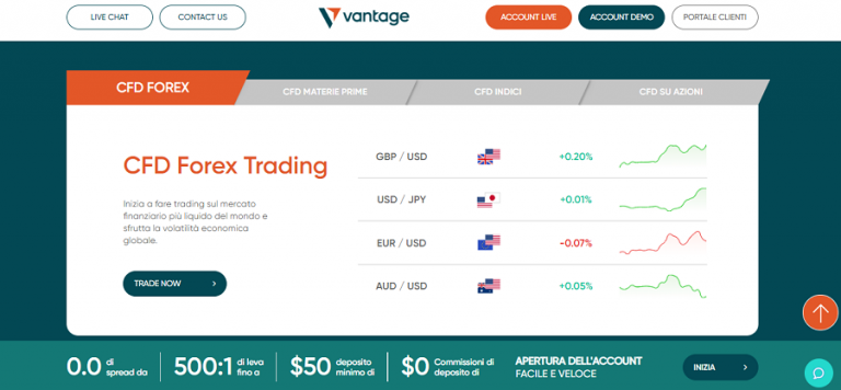 Vantage Recensione 2025 e Opinioni Online del Broker